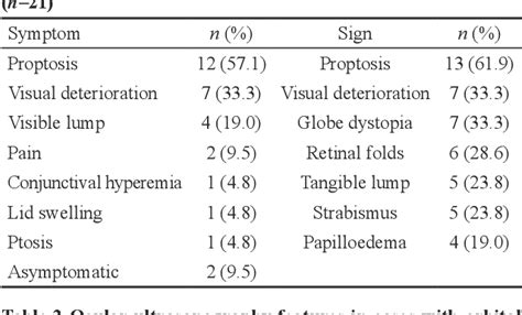 Benign Orbit Neoplasm Semantic Scholar