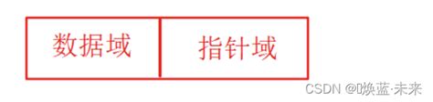 数据结构与算法——线性表篇详解数据结构与算法 线性表 详解 Csdn博客 数据结构与算法——线性表篇详解数据结构与算法 线性表 详解 Csdn博客