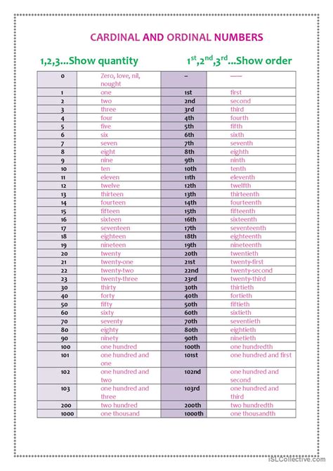Ordinal Cardinal Numbers Chart A4 Size Laminated Educ