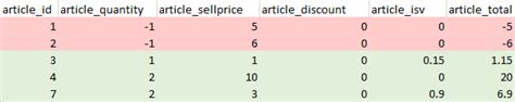 Net C Subtract Duplicates In Merge Datatables Stack Overflow