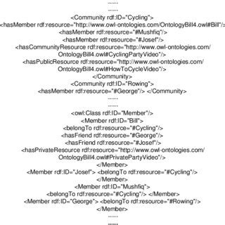 RDF XML Code Sample Representing A Community Environment Download Scientific Diagram