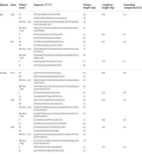 Table 2 From Using Loop Primer Mediated Pcr To Enhance The Detection Of