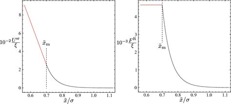 Figure 1 From Discrete Ion Stochastic Continuum Overdamped Solvent Algorithm For Modeling