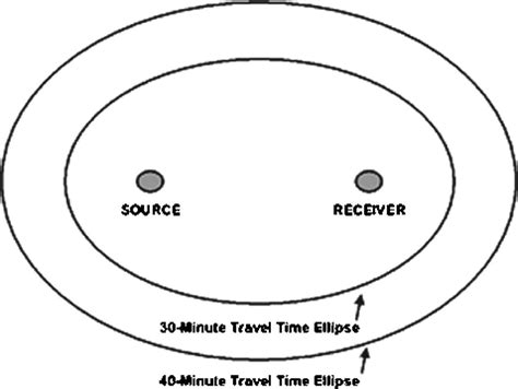 Diagram Illustrating A Source A Receiver And Two Download Scientific Diagram