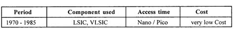 1st puc computer science question bank chapter 1 overview of computers