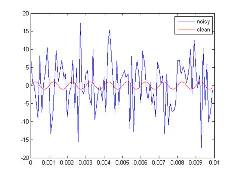 swashbuckle summary of the method documentation is not showing in swagger ui stack overflow