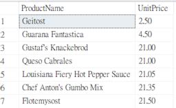 SQL 語法 With As iT 邦幫忙 一起幫忙解決難題拯救 IT 人的一天