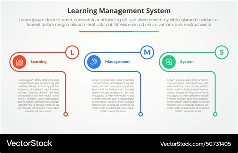 Lms Learning Management System Infographic Vector Image