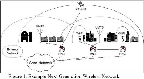 Figure 1 From Data Network Architecture Laboratory University Of Cape Town Quality Of Service Of