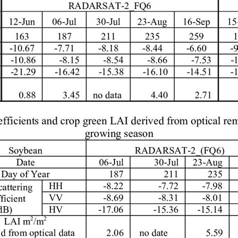 Flowchart Of Radarsat 2 Fine Beam Quad Pol Sar Data Processing
