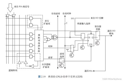 Linux设备驱动开发详解 Csdn博客