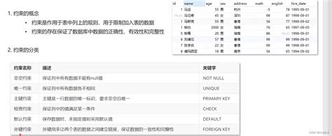 Javaweb——黑马程序员课程笔记javaweb黑马笔记 Csdn博客