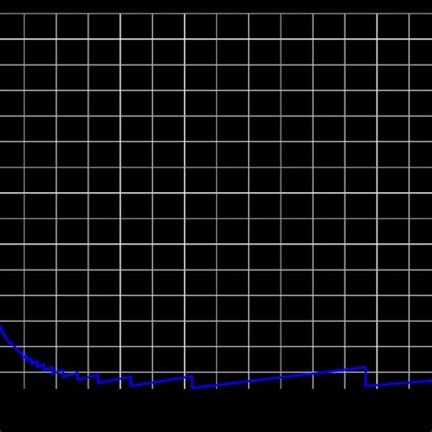 Standard Quantum Operation Notation X Complex Conjugate A Ib Download Table