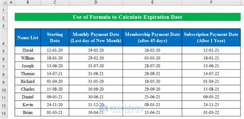 How To Calculate Expiration Date With Excel Formula