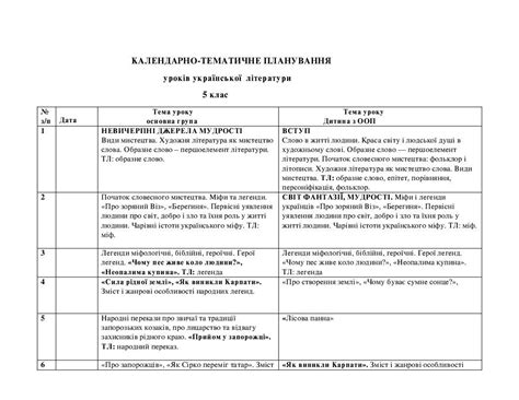 Календарне планування уроків української літератури 5 клас інклюзія Інші методичні матеріали