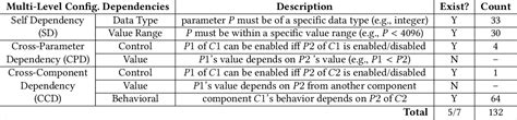 Figure 1 From Understanding Configuration Dependencies Of File Systems