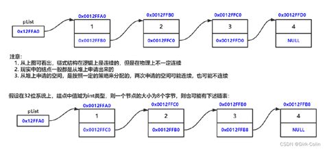 单链表的实现C语言 c语言 单链表实现 csdn CSDN博客
