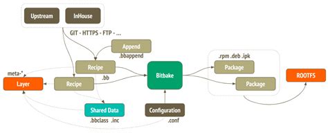 back to basics the ultimate yocto introduction yocto project summit 2023 11 pretalx