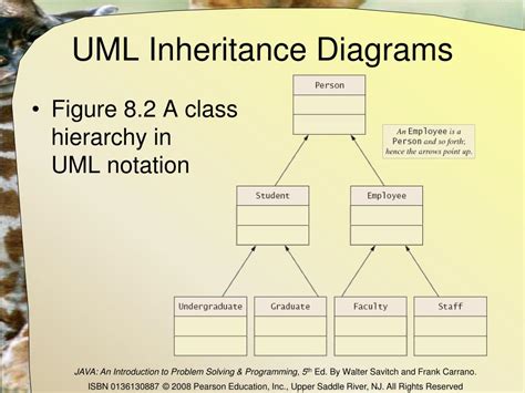 Ppt Polymorphism And Inheritance Powerpoint Presentation Free
