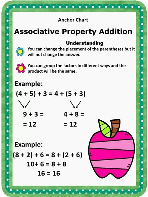 Associative Property Examples Of Addition