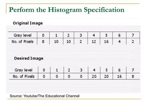 Histogram Specification Or Matching Problem Pptx Web Development