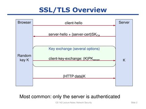Cs 142 Lecture Notes Network Security Ppt Download