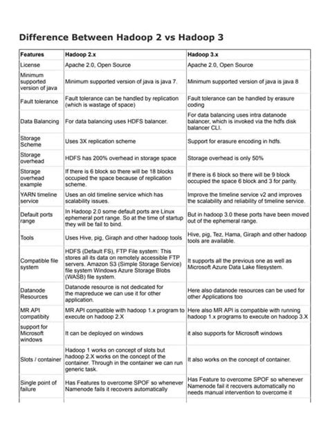Difference Between Hadoop 2 Vs Hadoop 3 Pdf