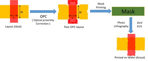 On Chip Variation In Vlsi Ocv In Physical Design Team Vlsi