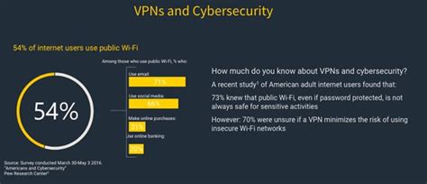 Nimmi Patwal On Linkedin Statistics Data Research Email Cybersecurity People Vpn…