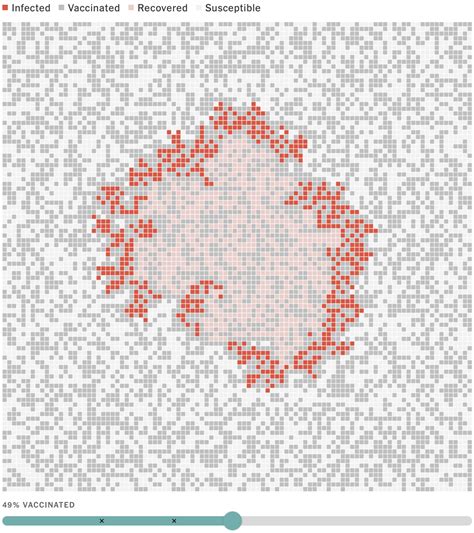 Viral Outbreak Simulations Flowingdata