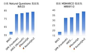 无需标注数据效果超强的保险领域FAQ问答系统来了