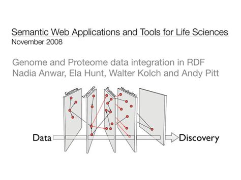 Genome And Proteome Data Integration In Rdf Ppt
