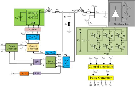 Control Algorithm For An Island Microgrid Under Dstatcom Using A Third