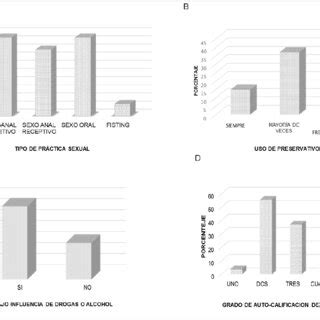 Riesgos Asociados A Las Pr Cticas Sexuales En La Poblaci N De Estudio Download Scientific