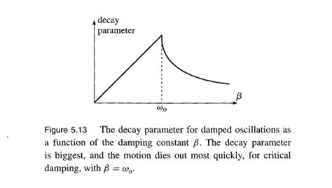 Solved Question 520 5 Marks See Figure 513 For The