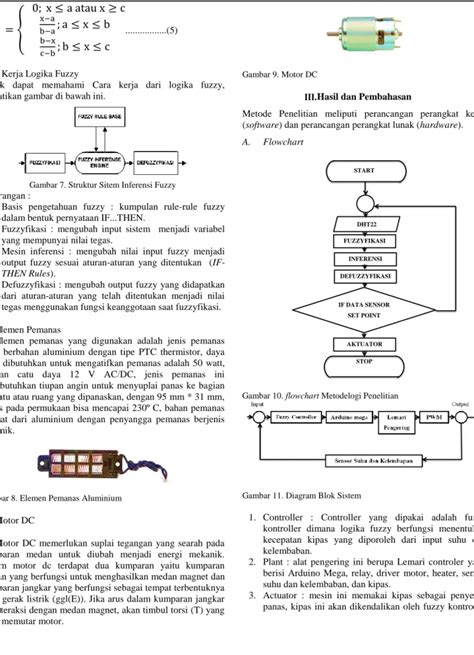 Rancang Bangun Lemari Pengering Pakaian Otomatis Energi Matahari Menggunakan Arduino Mega