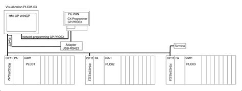 Connect Cx Programmer Hmi And Three Plc Cqm1 Cx Programmer