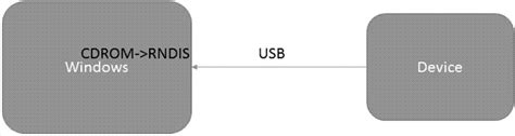 USB移动设备移动设备识别系统及识别方法与流程