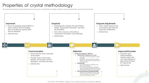Crystal Methods In Agile Framework Properties Of Crystal Methodology