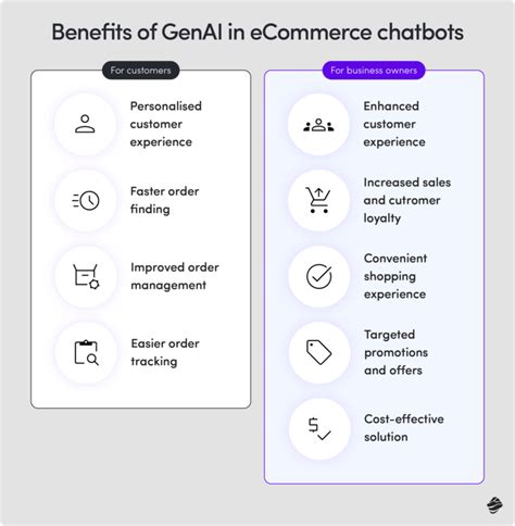 How To Use Chatbots For Ecommerce Your Guide Blog Miquido