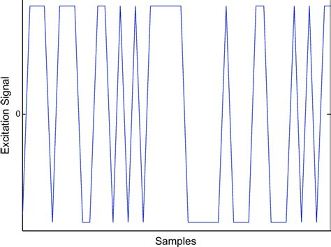 Small Set Of The Input Signal Download Scientific Diagram