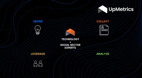 How To Measure Impact With Upmetrics Upmetrics Posted On The Topic
