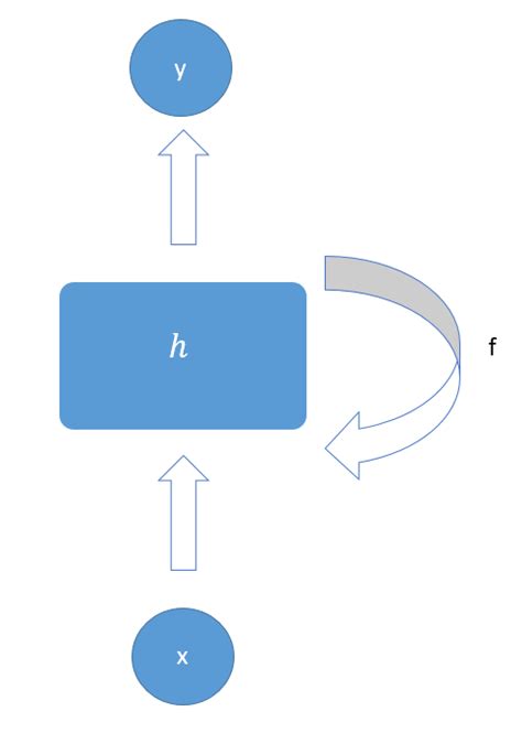Recurrent Neural Networks Neural Networks Are The Typical By