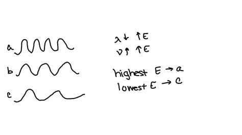 Solved Use The Following Diagram For Problems 5 77 And 5 78 A B C Select Diagram 𝐀 𝐁 Or 𝐂