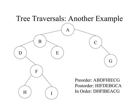 Binary Tree Power Point Presentation For It Ppt Free Download
