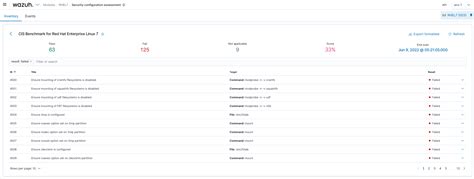 Redesign The Agents Dashboard · Issue 4238 · Wazuhwazuh Dashboard Plugins · Github