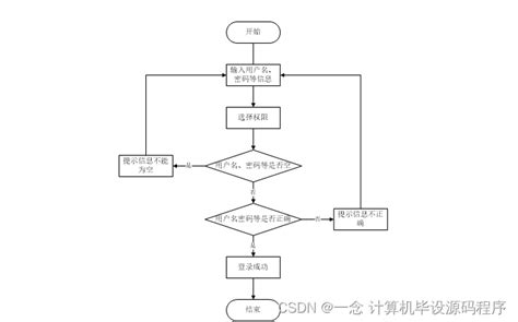 【附源码】java计算机毕业设计疫情医疗物资管理系统（程序lw部署）小型医疗物资管理软件的设计文档 Csdn博客