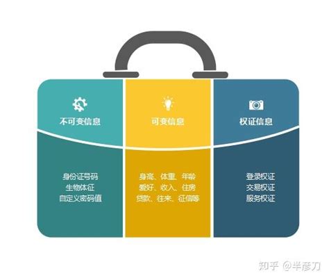 区块链 隐私保护下一代社交及可信社会的入口二 知乎