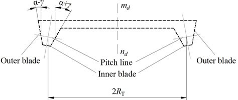 Ms Surface Modification And Tooth Contact Analysis Of Variable Hyperbolic Circular Arc Tooth