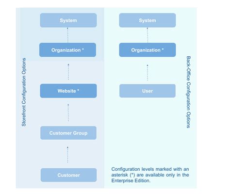 Global Configuration Settings Orocommerce Orocrm And Oroplatform Documentation